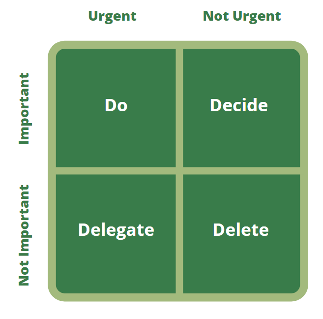 Eisenhower Matrix: A Tool to Prioritize the Important
